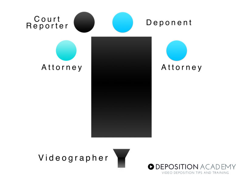 How to Set Up for a Video Deposition - Deposition Academy | Deposition ...